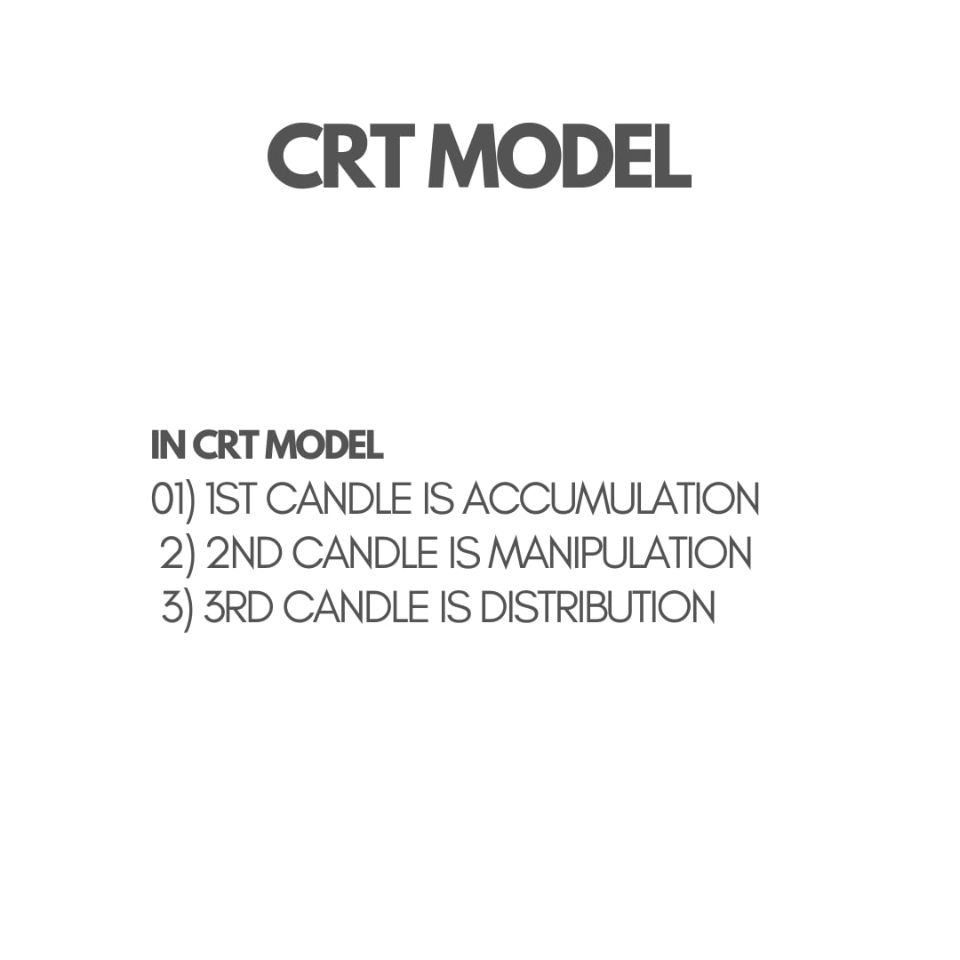 Candle Range Theory (CRT) Credits @Romeotpt A Thread 🧵 - Thread from ...