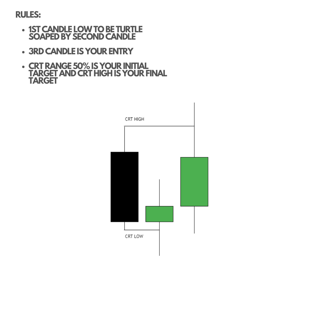 Candle Range Theory (CRT) Credits @Romeotpt A Thread 🧵 - Thread from ...