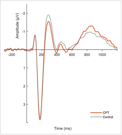 Effects of cardioafferent traffic and stress on automatic responses ...