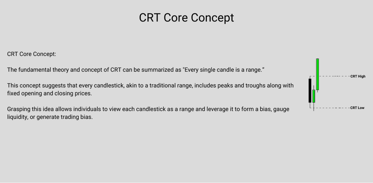 Candle Range Theory: (Choose the best CRT Candle) A detailed thread ...