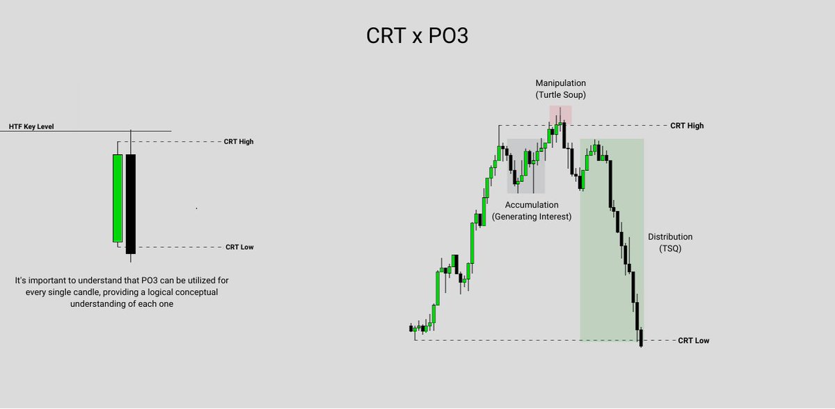 Candle Range Theory: (Choose the best CRT Candle) A detailed thread explaining everything about ...