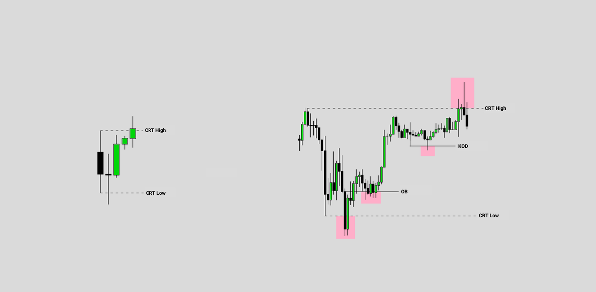 Candle Range Theory: (Choose the best CRT Candle) A detailed thread explaining everything about ...