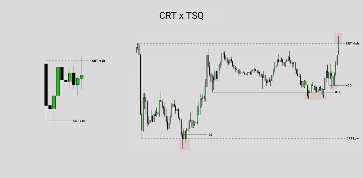 Candle Range Theory: (Choose the best CRT Candle) A detailed thread ...