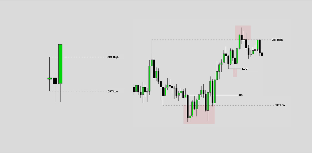 Candle Range Theory: (Choose the best CRT Candle) A detailed thread ...