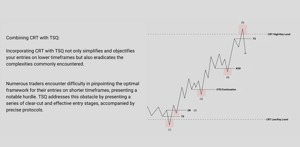 Candle Range Theory: (Choose the best CRT Candle) A detailed thread ...