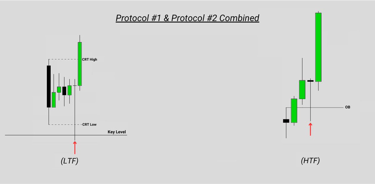 Candle Range Theory: (Choose the best CRT Candle) A detailed thread ...