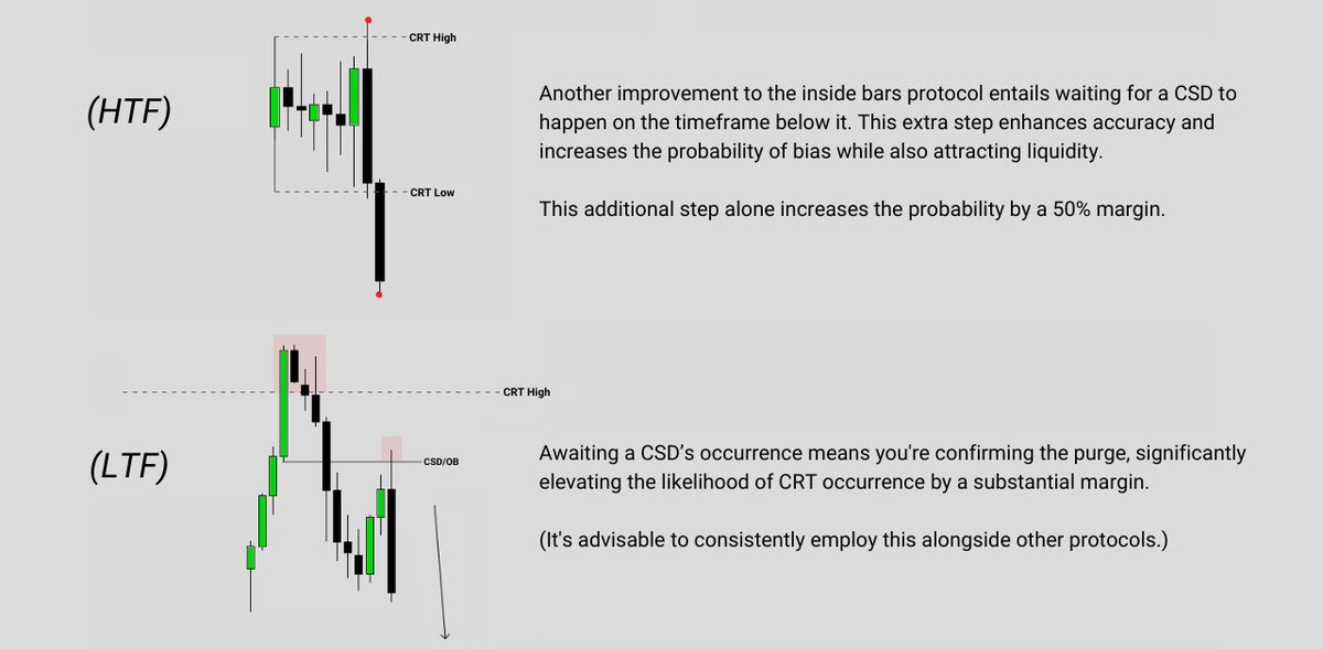 Candle Range Theory: (Choose the best CRT Candle) A detailed thread explaining everything about ...