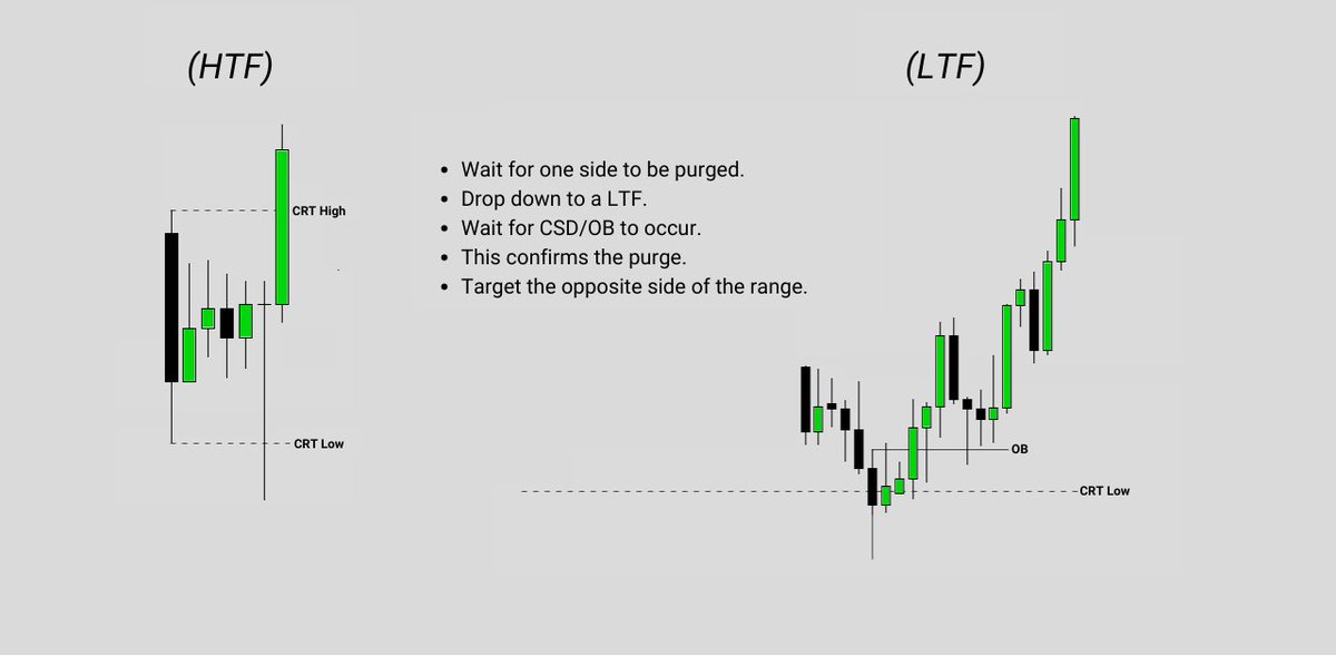 Candle Range Theory: (Choose the best CRT Candle) A detailed thread ...