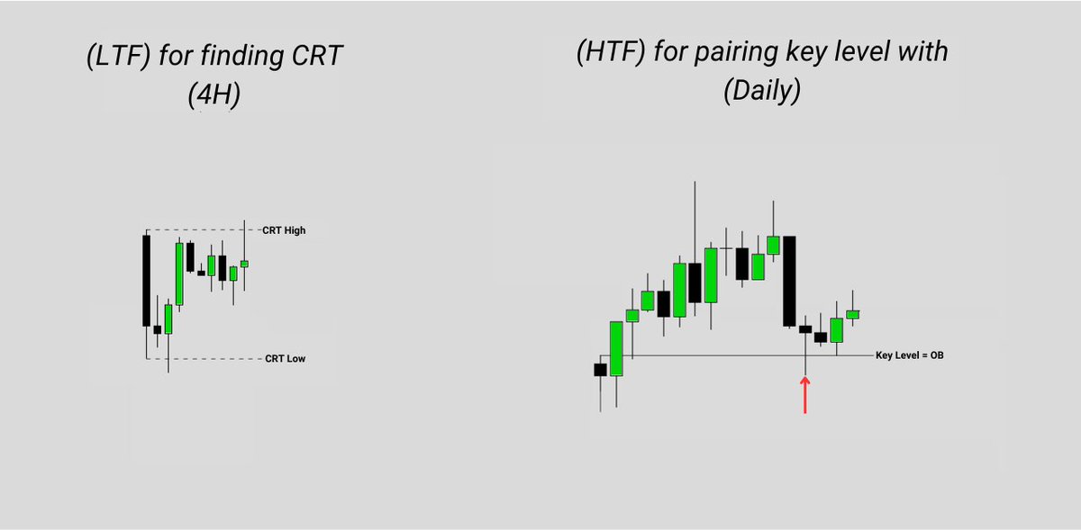 Candle Range Theory: (Choose the best CRT Candle) A detailed thread ...