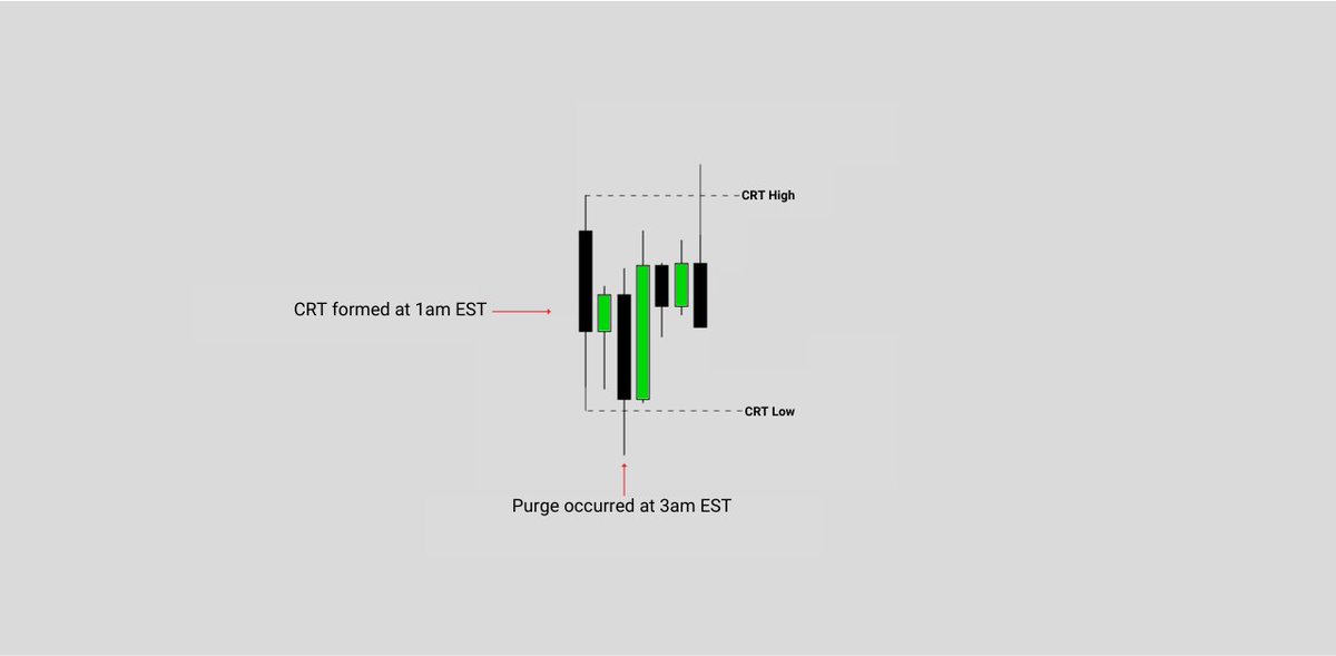 Candle Range Theory: (Choose the best CRT Candle) A detailed thread ...