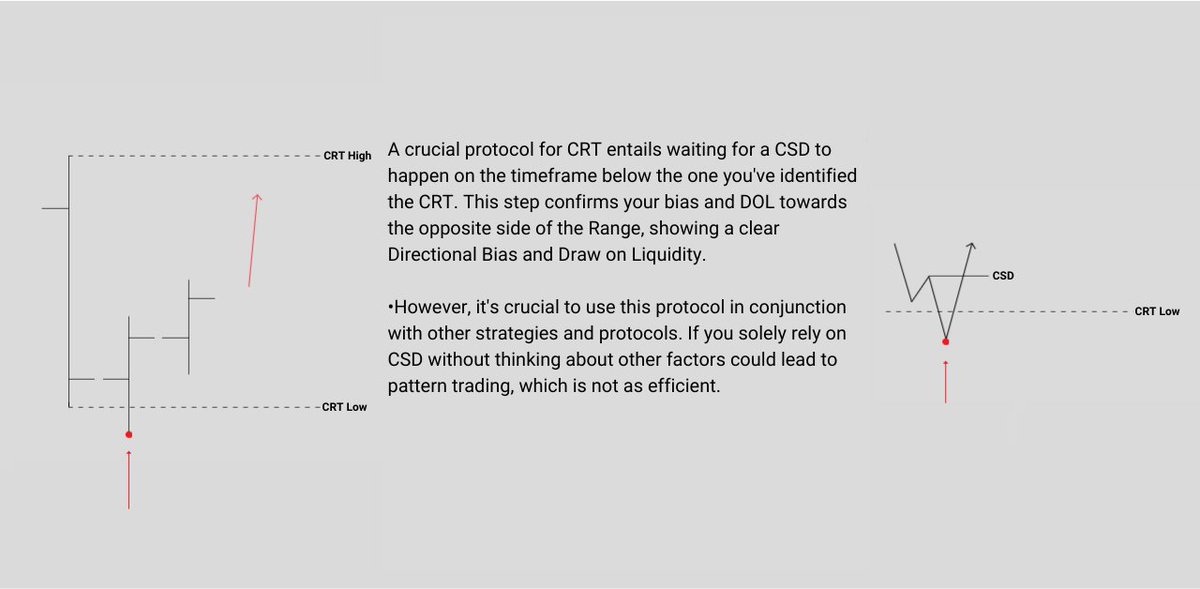 Candle Range Theory: (Choose the best CRT Candle) A detailed thread ...