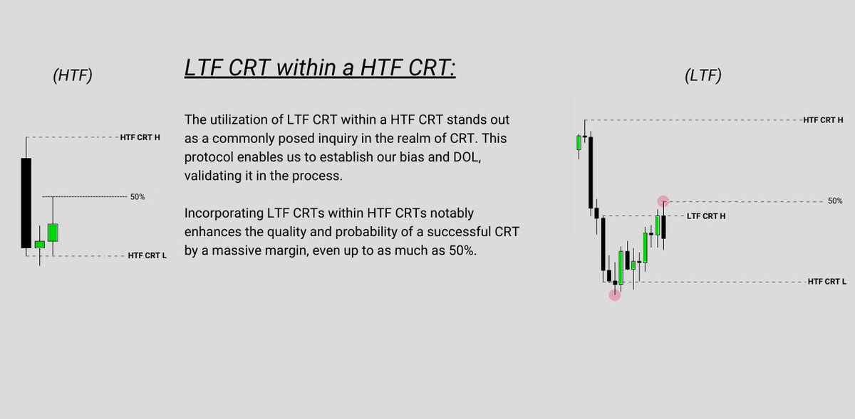 Candle Range Theory: (Choose the best CRT Candle) A detailed thread ...