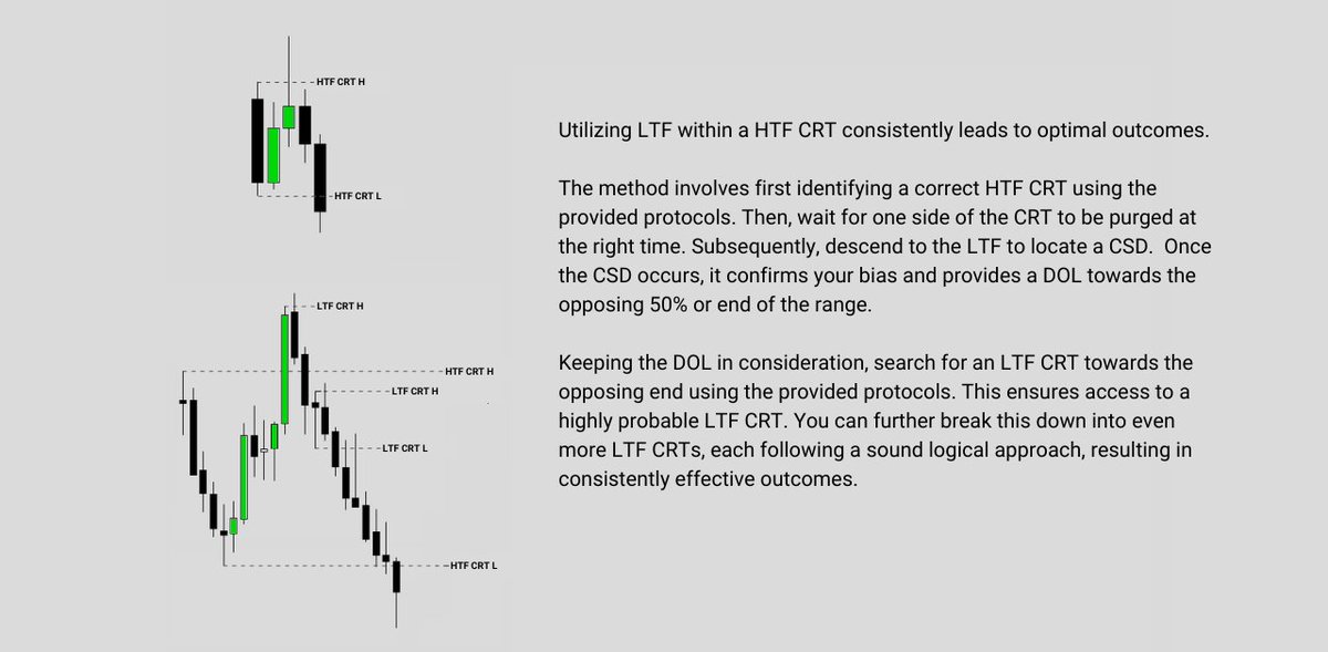 Candle Range Theory: (Choose the best CRT Candle) A detailed thread ...