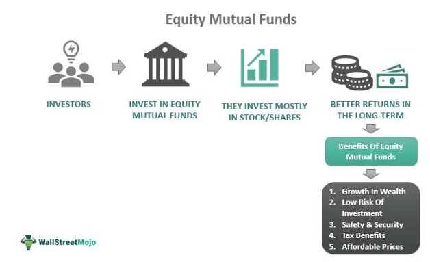 🚨Mutual Funds Analyser Series 100s of Active Equity Mutual fund schemes ...