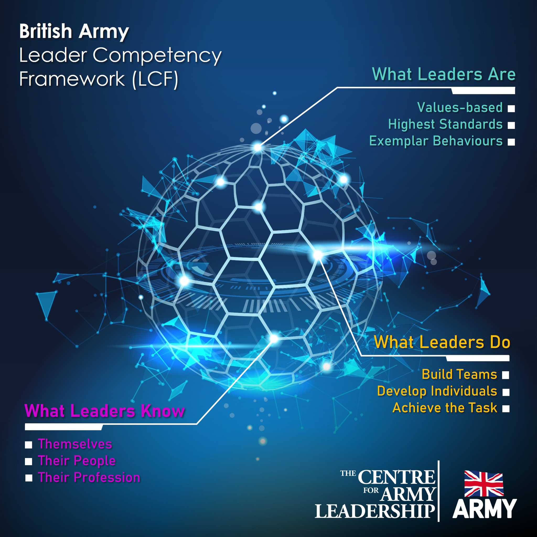 Army Leadership Requirements Model Almost 250 Years Of Army