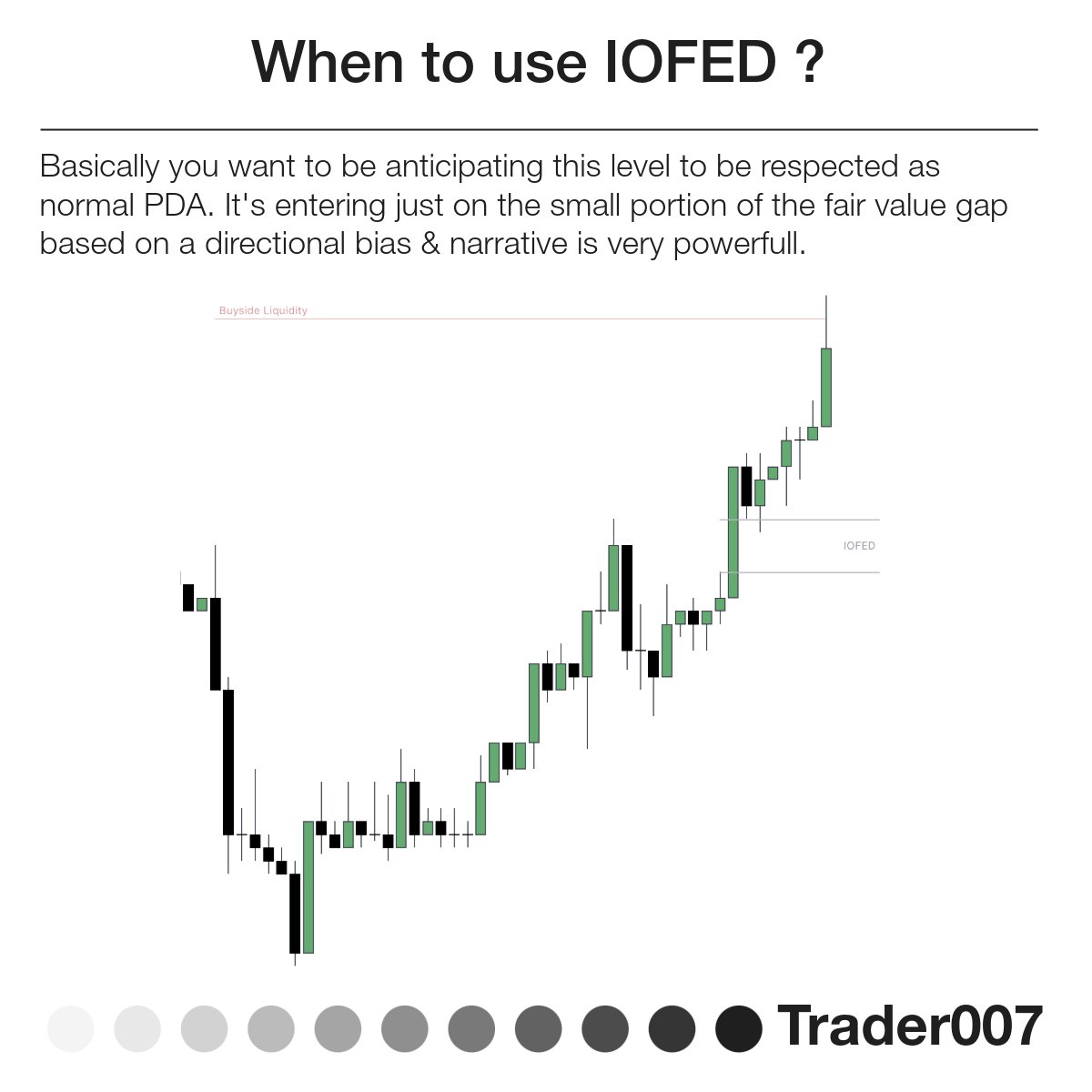 ICT IOFED ⚜️ • How to use IOFED ? ICT Concept All Credits to @I_Am_The ...