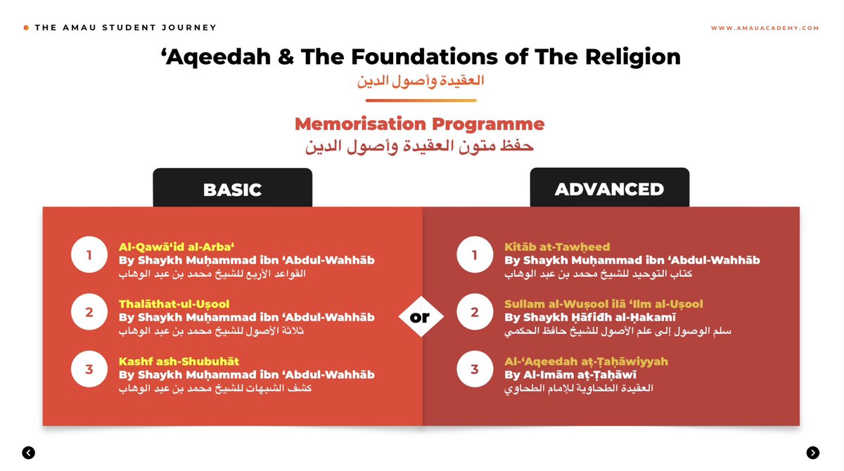 🧵 𝐀𝐥-𝐌𝐚𝐝𝐫𝐚𝐬𝐚𝐭 𝐚𝐥-ʿ𝐔𝐦𝐚𝐫ī𝐲𝐲𝐚𝐡 (𝐀𝐌𝐀𝐔): 𝐓𝐡𝐞 𝐏𝐚𝐭𝐡𝐰𝐚𝐲𝐬 [1] The Instructors [2 ...