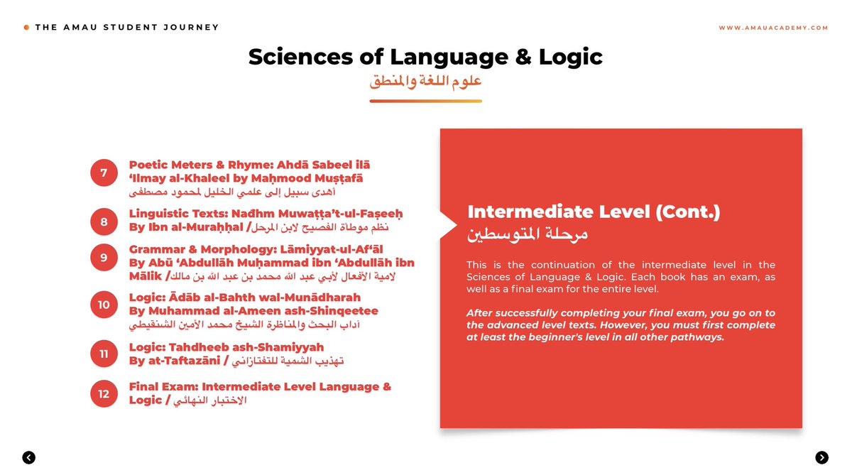 🧵 𝐀𝐥-𝐌𝐚𝐝𝐫𝐚𝐬𝐚𝐭 𝐚𝐥-ʿ𝐔𝐦𝐚𝐫ī𝐲𝐲𝐚𝐡 (𝐀𝐌𝐀𝐔): 𝐓𝐡𝐞 𝐏𝐚𝐭𝐡𝐰𝐚𝐲𝐬 [1] The Instructors [2 ...
