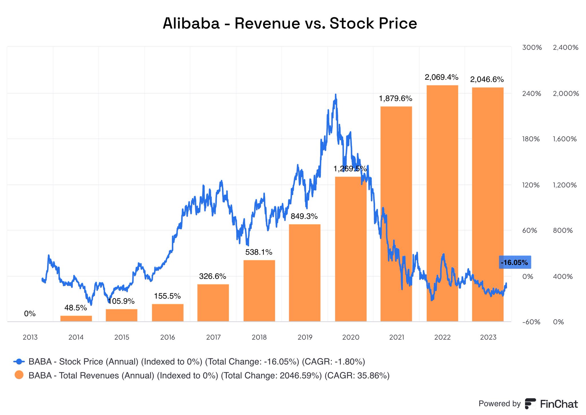 Baba Stock Quote How Supply And Demand Trading Made Alibaba Stock