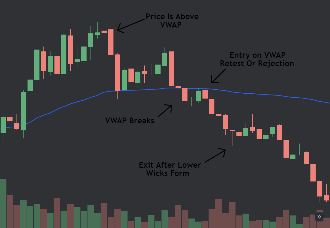 VWAP Trading Strategies You NEED To Know🔥🔥 This thread will explain 3 ...
