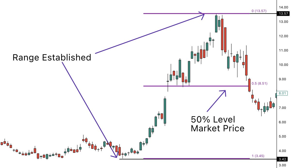 The 50% Rule After 6 years of trading, this ONE rule was the game ...