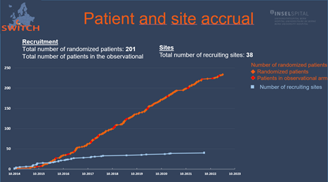 1/20 Interested in novel treatment approaches for deep ICH? Dive into ...