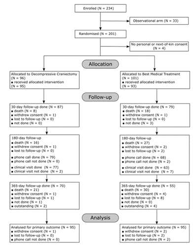 1/20 Interested in novel treatment approaches for deep ICH? Dive into ...