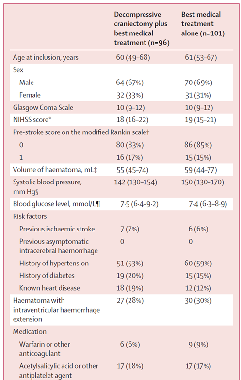 1/20 Interested in novel treatment approaches for deep ICH? Dive into ...