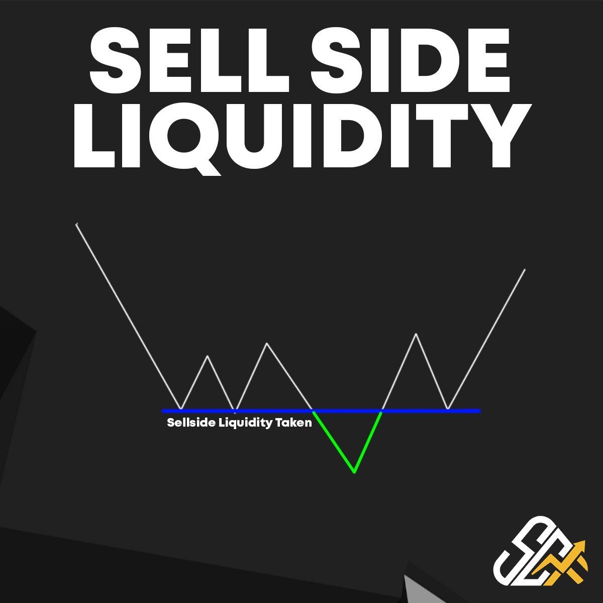 In this THREAD I will explain “Trading Liquidity” 1. Buy-side Liquidity ...