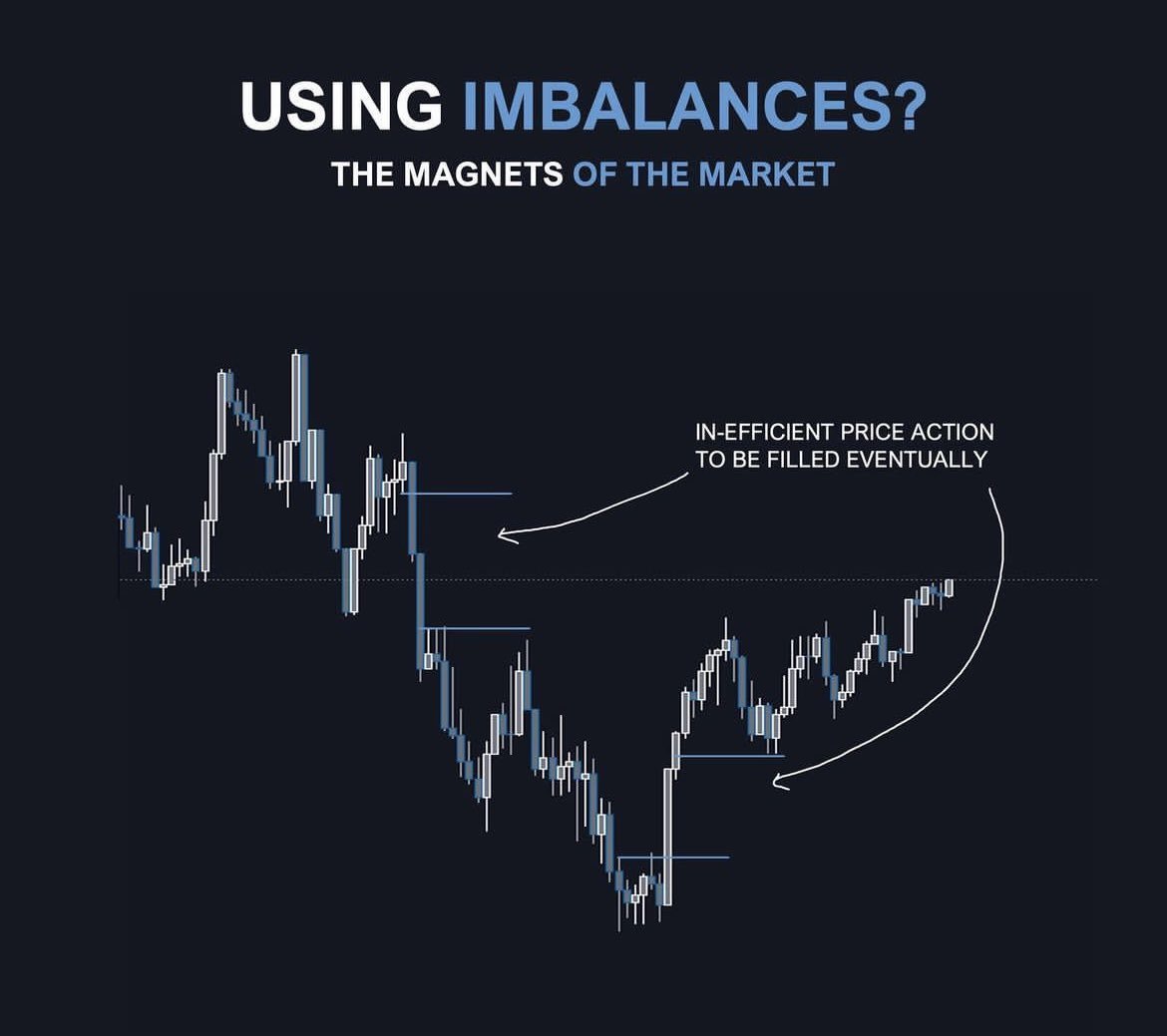 In this THREAD I will explain “Trading Liquidity” 1. Buy-side Liquidity ...