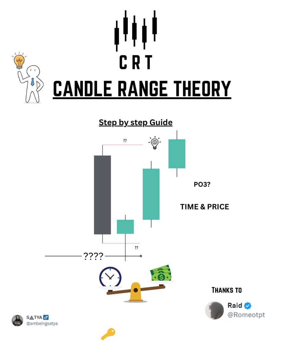 📜 Educational thread 🧵🎁 💎 Let's understand the 'CRT -CANDLE RANGE ...
