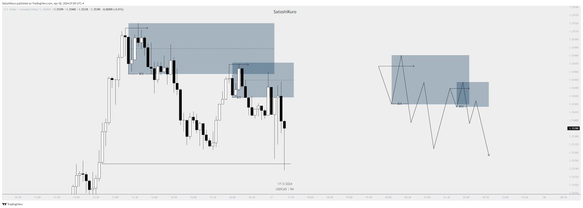 Top 3 trading entry models. 🖤&🔁 Thread🧵 - Thread from SatoshiKuro ...
