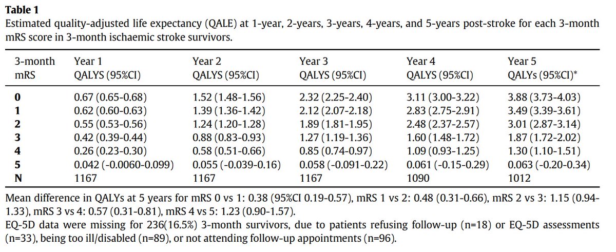 1/20 Interested in novel treatment approaches for deep ICH? Dive into ...