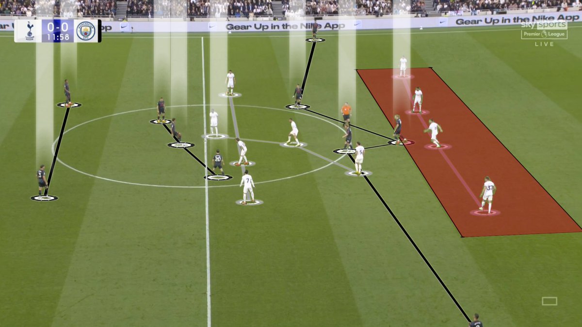 [1/7] 𝐂𝐨𝐧𝐭𝐫𝐨𝐥 𝐂𝐞𝐧𝐭𝐞𝐫 📟 Pep Guardiola in the match that was perhaps ...