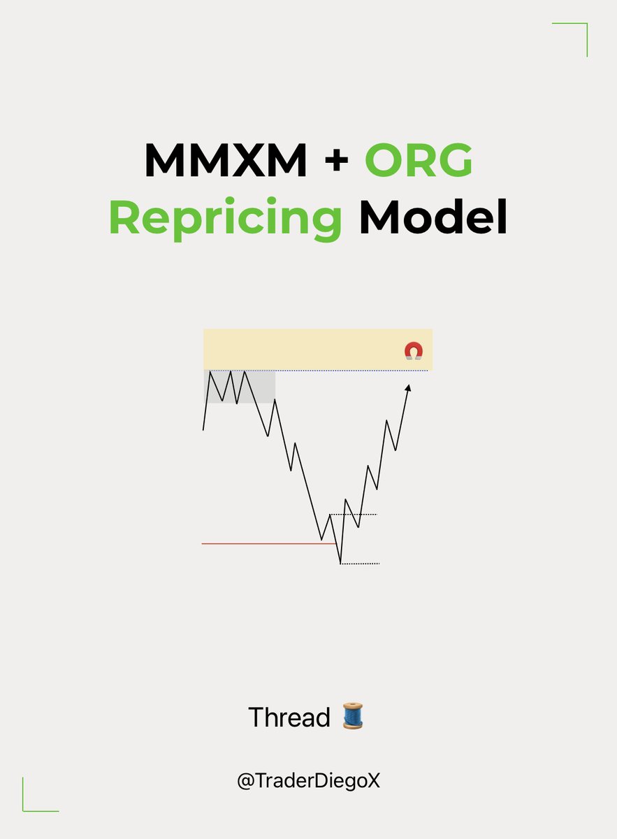 ICT MMXM + ORG Repricing Macro Model (All Credits to ICT) Like, Repost, Bookmark🔖 - المسلسل من ...