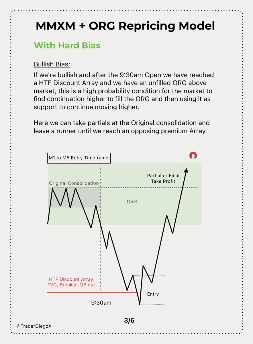 ICT MMXM + ORG Repricing Macro Model (All Credits to ICT) Like, Repost, Bookmark🔖 - المسلسل من ...