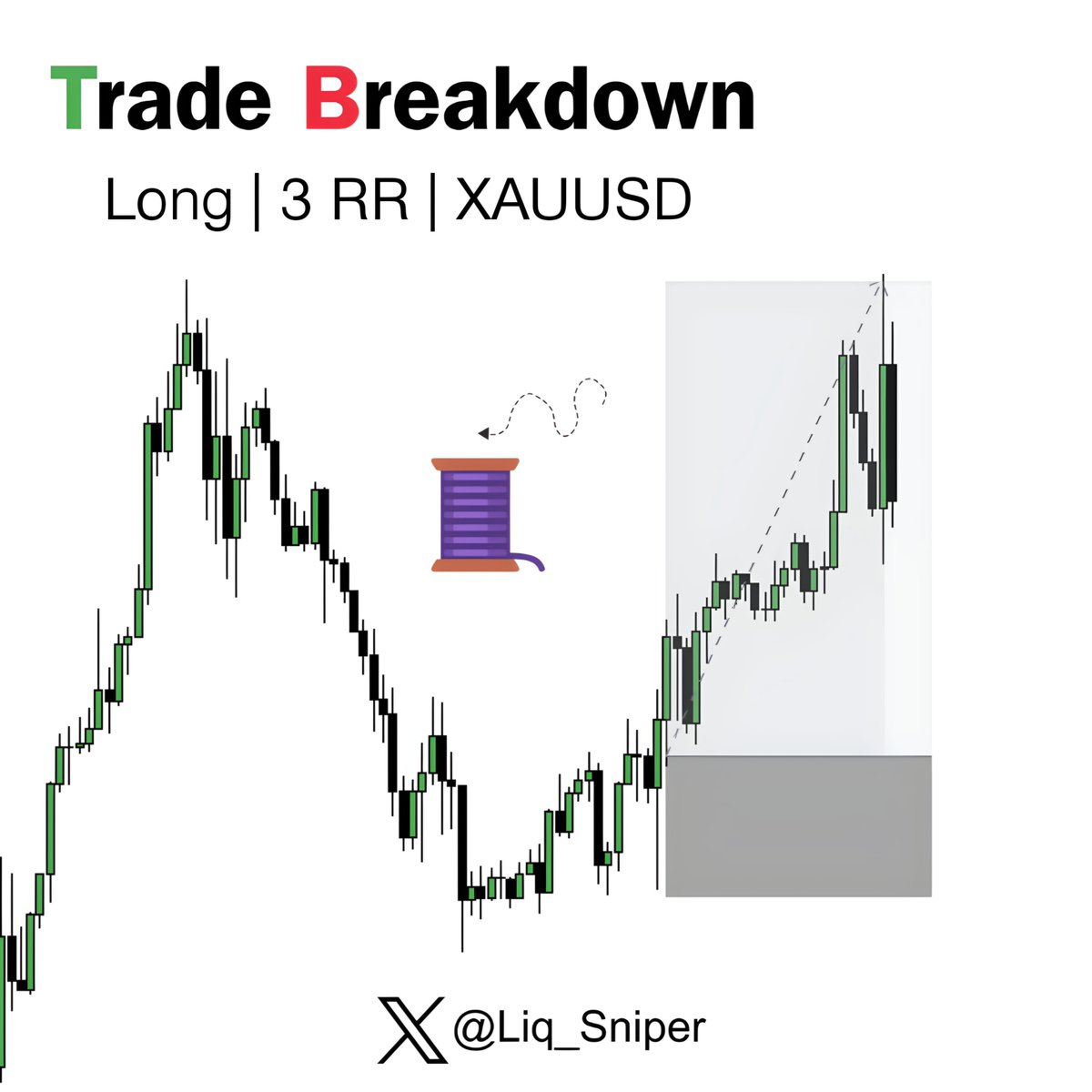 XAUUSD - Trade Breakdown - IRL -> ERL - Long - 3 RR A Thread 🧵 - Thread ...
