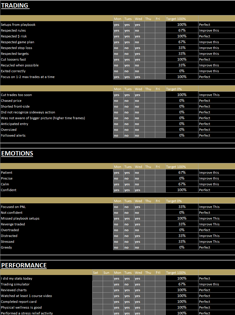 Trading Performance Review for Professional Trading The main goal is to ...
