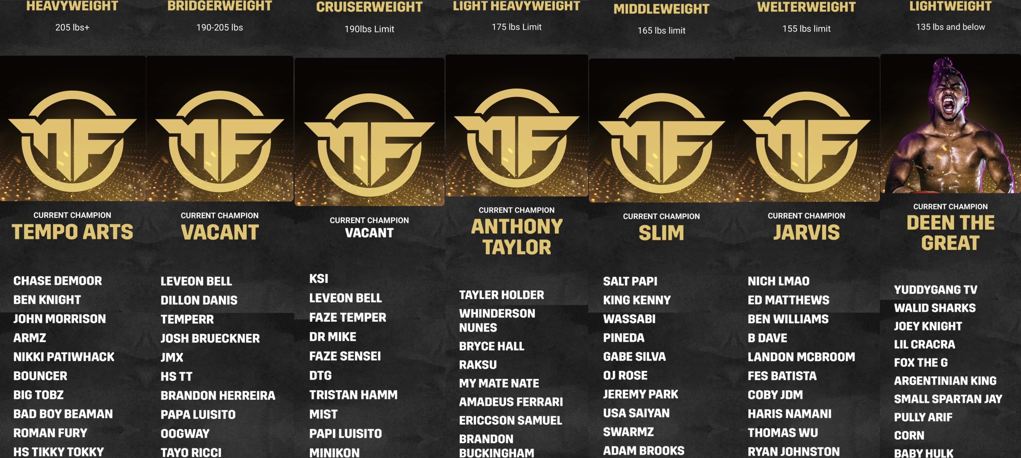 Misfits Boxing: What are the weight classes?, Descubra a emoção do jogo ...