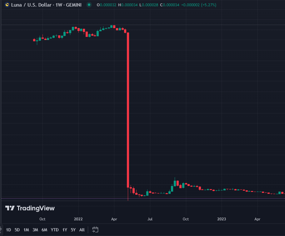 Only 1% actually makes money in crypto, while the rest lose money to ...