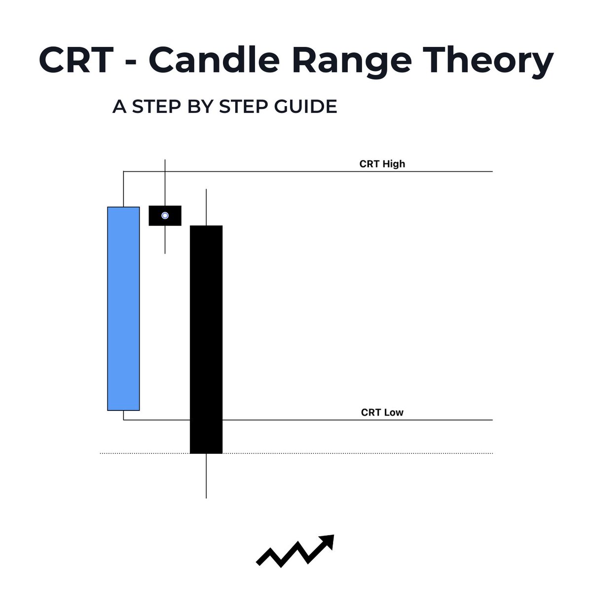CRT - Candle Range Theory [A Thread] - Thread from Market Movers Signals @MMoversSignals - Rattibha