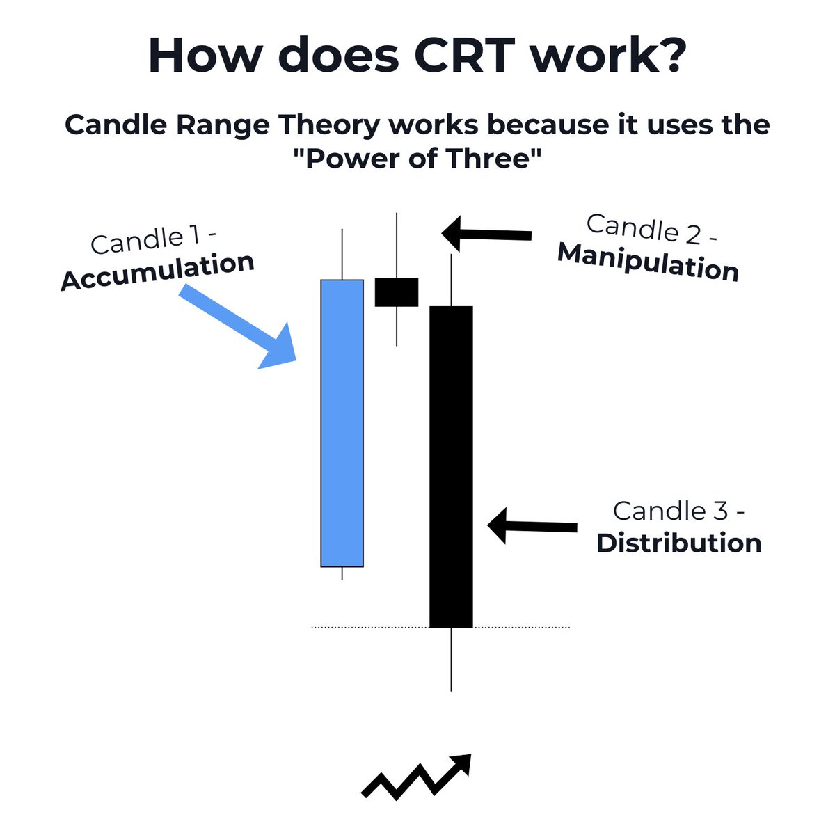 CRT - Candle Range Theory [A Thread] - Thread from Market Movers ...