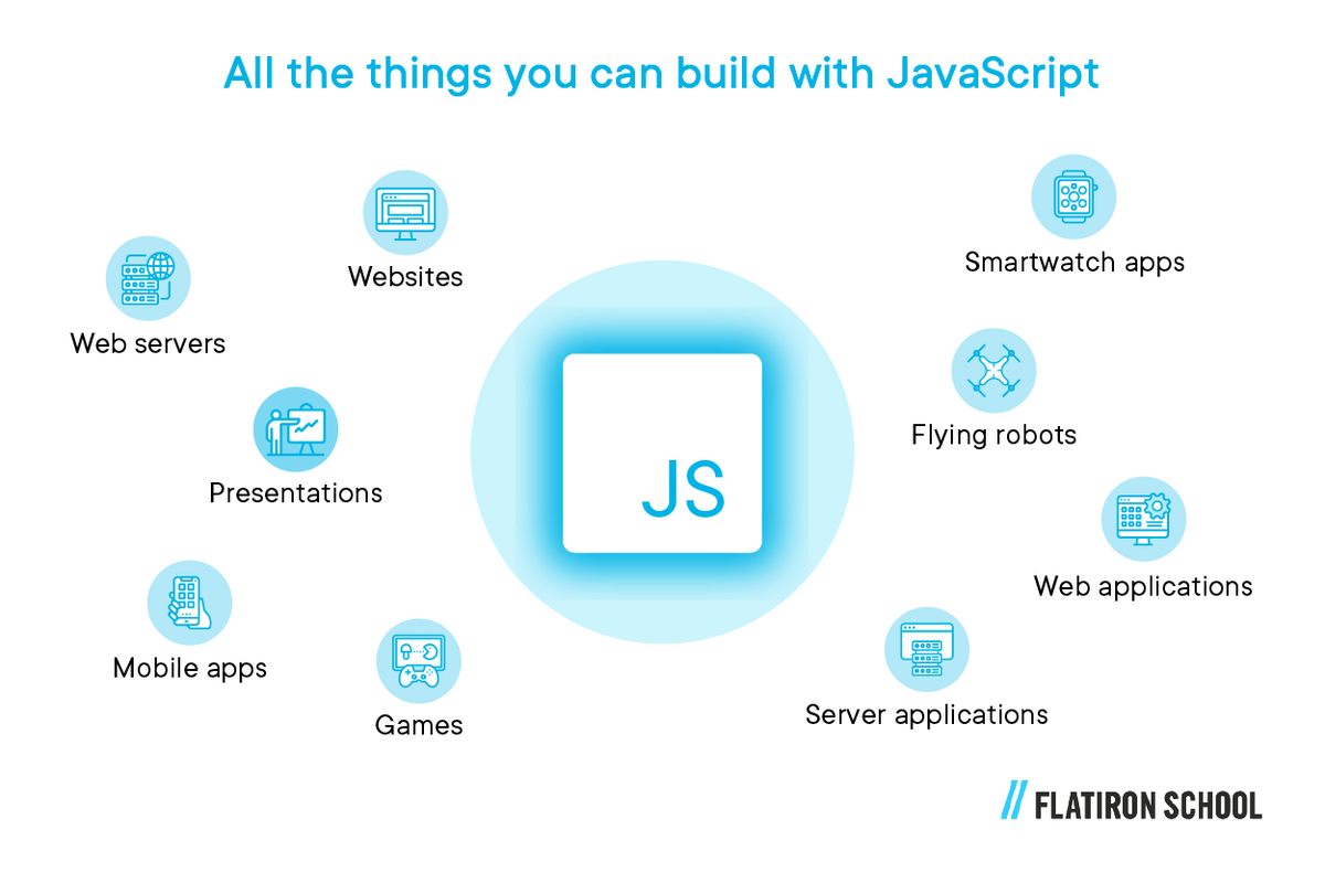 Javascript Applications 👇🔥 Javascript Is A Versatile And Widely Used Programming Language With