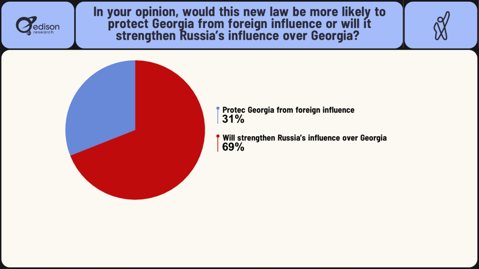 Formulatv Georgia Georgian Pres Says Country Is Ongoing Victim Of