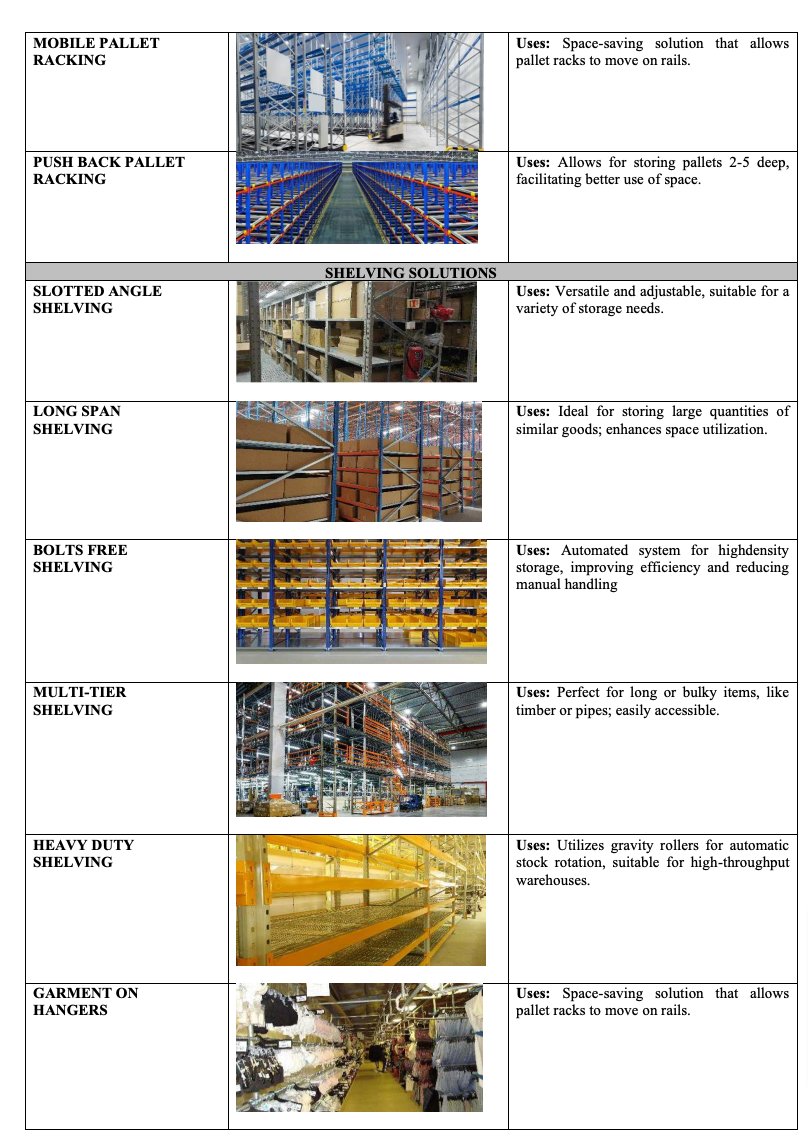 New Addition - Storage Technologies and Automation Ltd. #STAL Entry ...