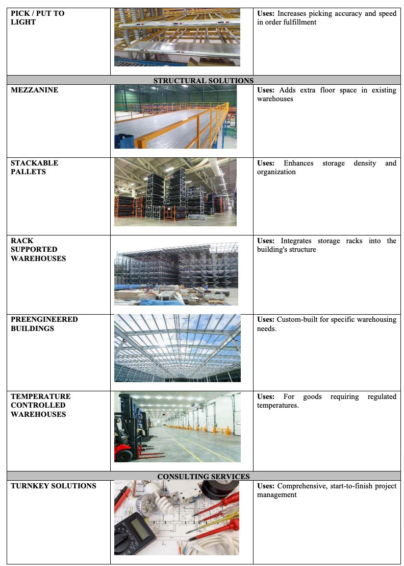 New Addition - Storage Technologies and Automation Ltd. #STAL Entry ...