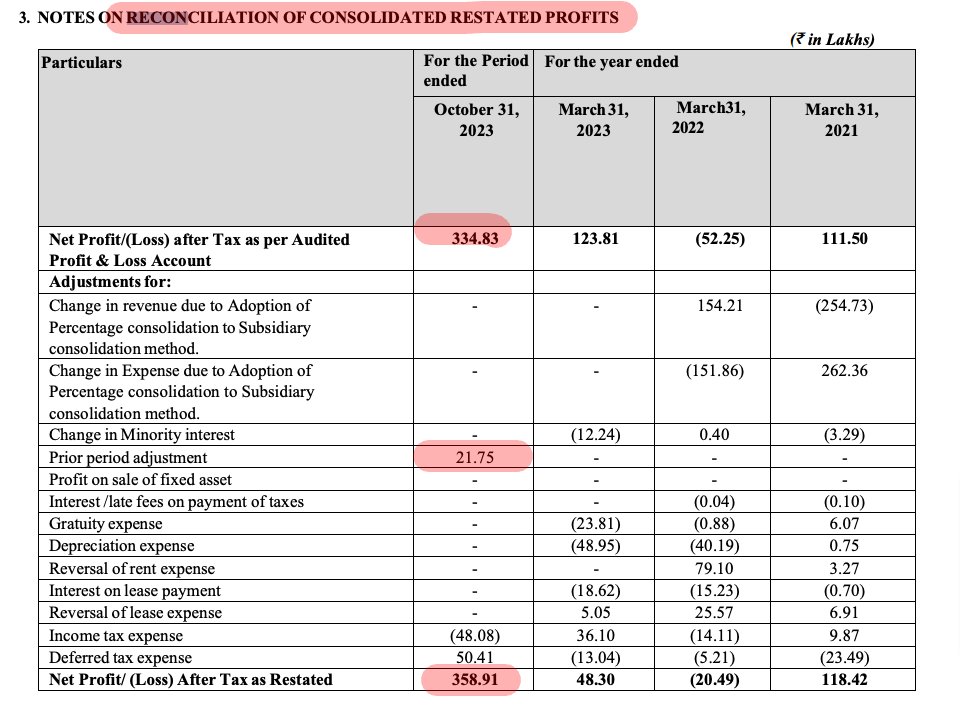 New Addition - Storage Technologies and Automation Ltd. #STAL Entry ...