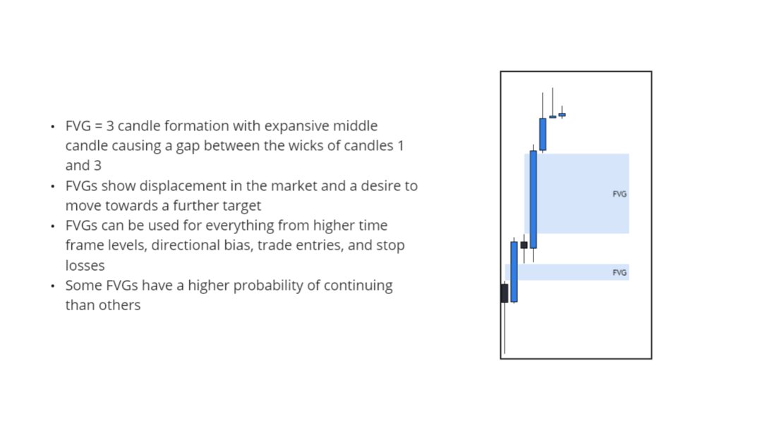 Every ICT trader knows the FVG But few traders know the secrets behind ...