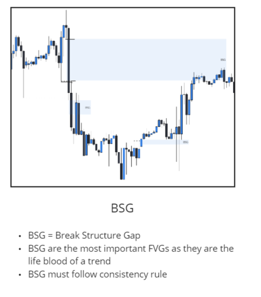 Every ICT trader knows the FVG But few traders know the secrets behind ...