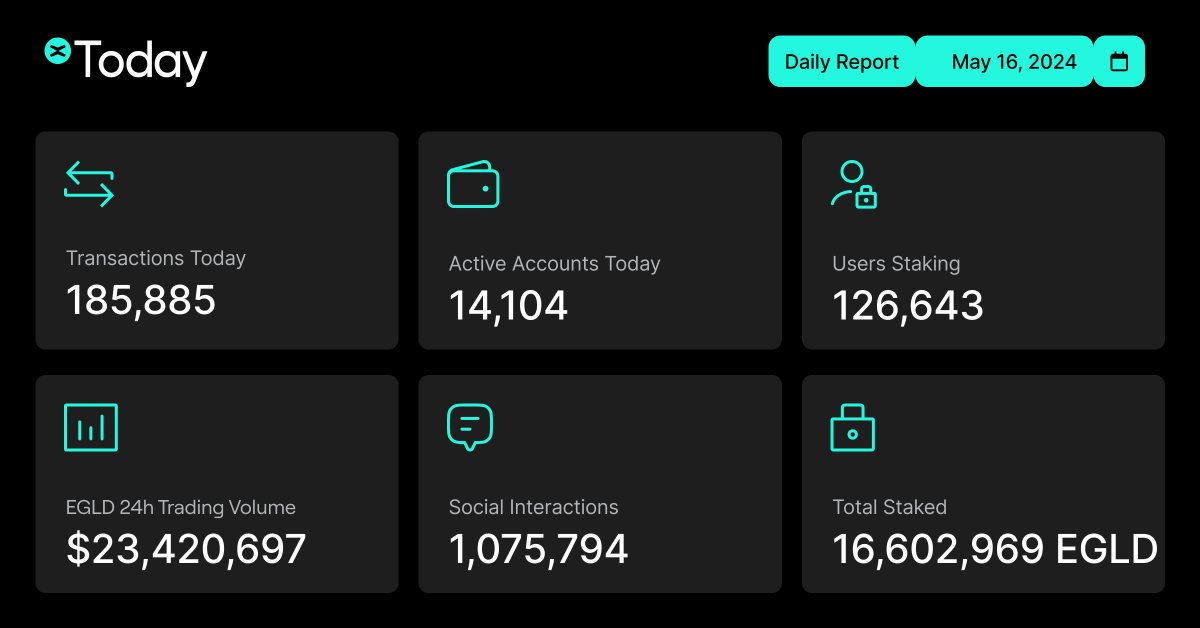 MultiversX Today's Threads – Thread Reader App